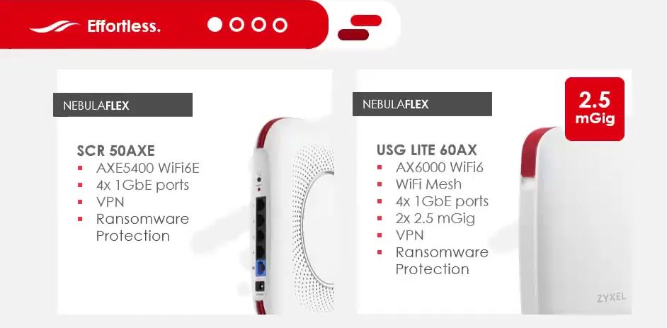 內建Wi-Fi 6與2.5GbE埠，兆勤推出新款入門級資安路由器 | iThome